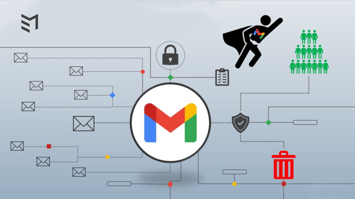 10 best CRMs to integrate with Gmail - Enjoy Minder